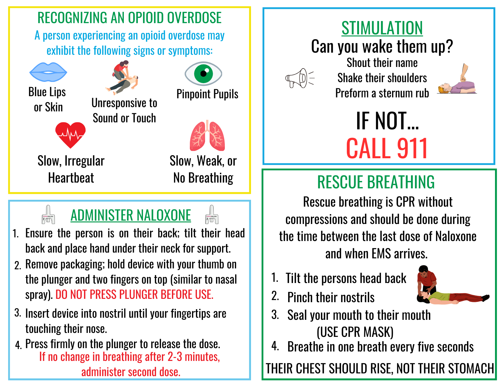 Naloxone Leave Behind Kits - LCOTF